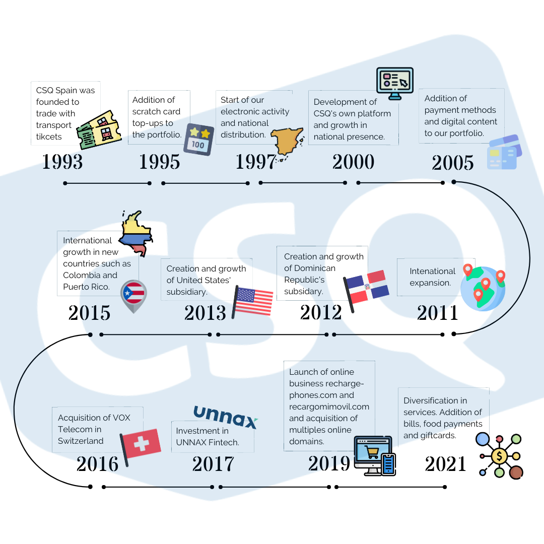 Let's celebrate together our 30th anniversary and shared success! – CSQ World